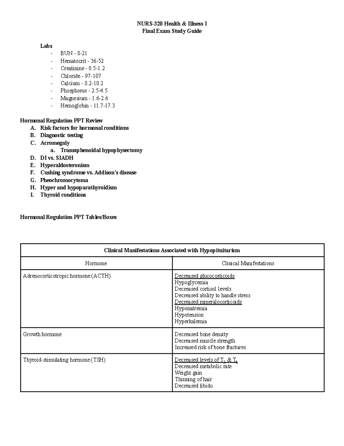 Final Exam PPT Review - NURS-320 Health & Illness I Final Exam Study ...