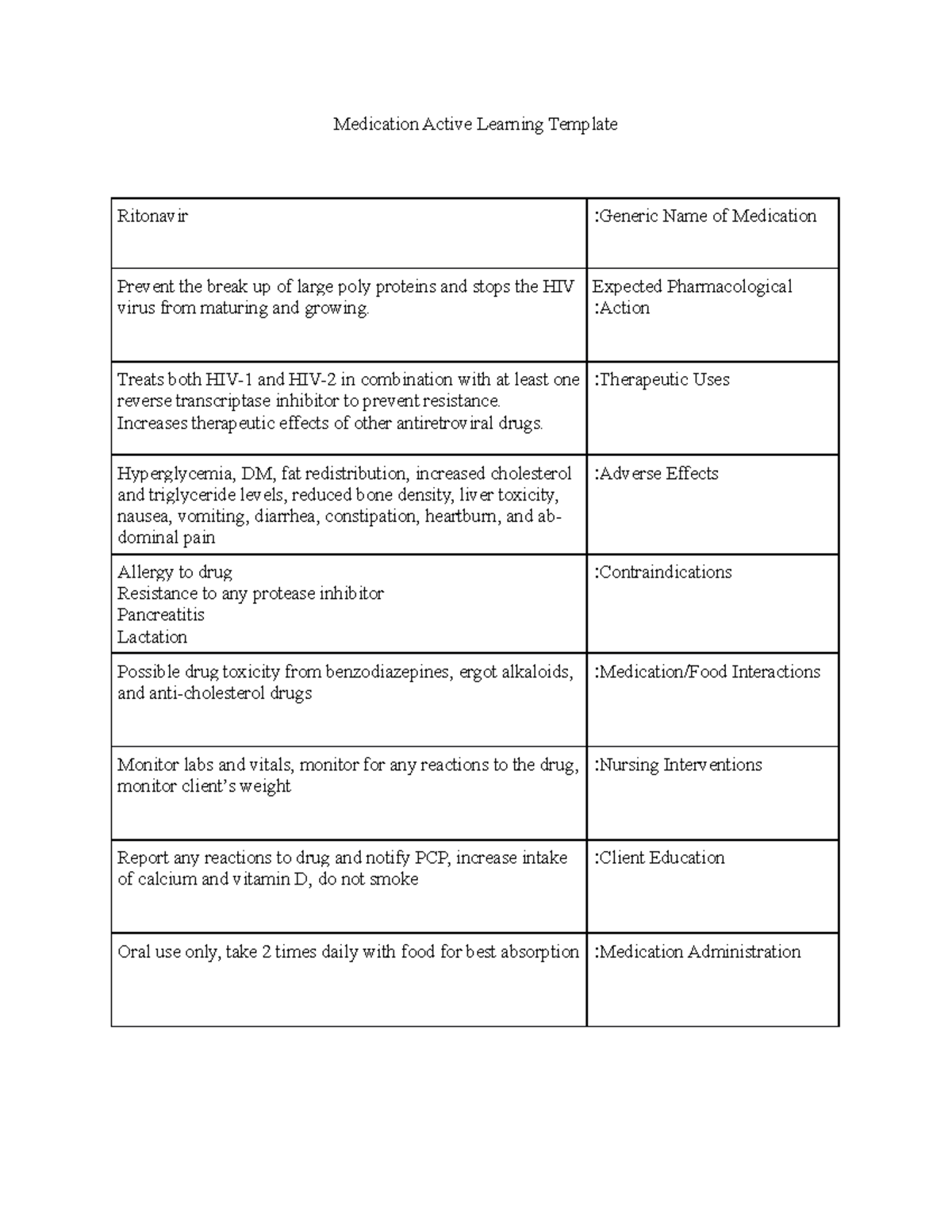 Protease Inhibitors - Medication Active Learning Template Ritonavir ...