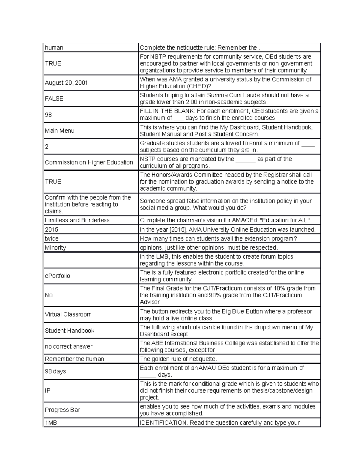 Euthenics - Learning material - human Complete the netiquette rule ...
