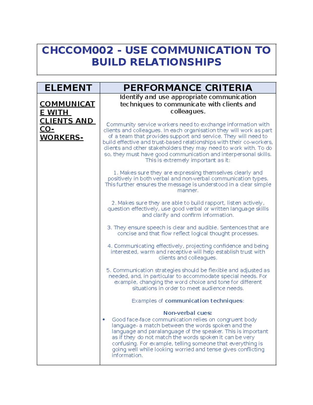 [ Chccom 002 Use communication to build relationships] - CHCCOM002 ...