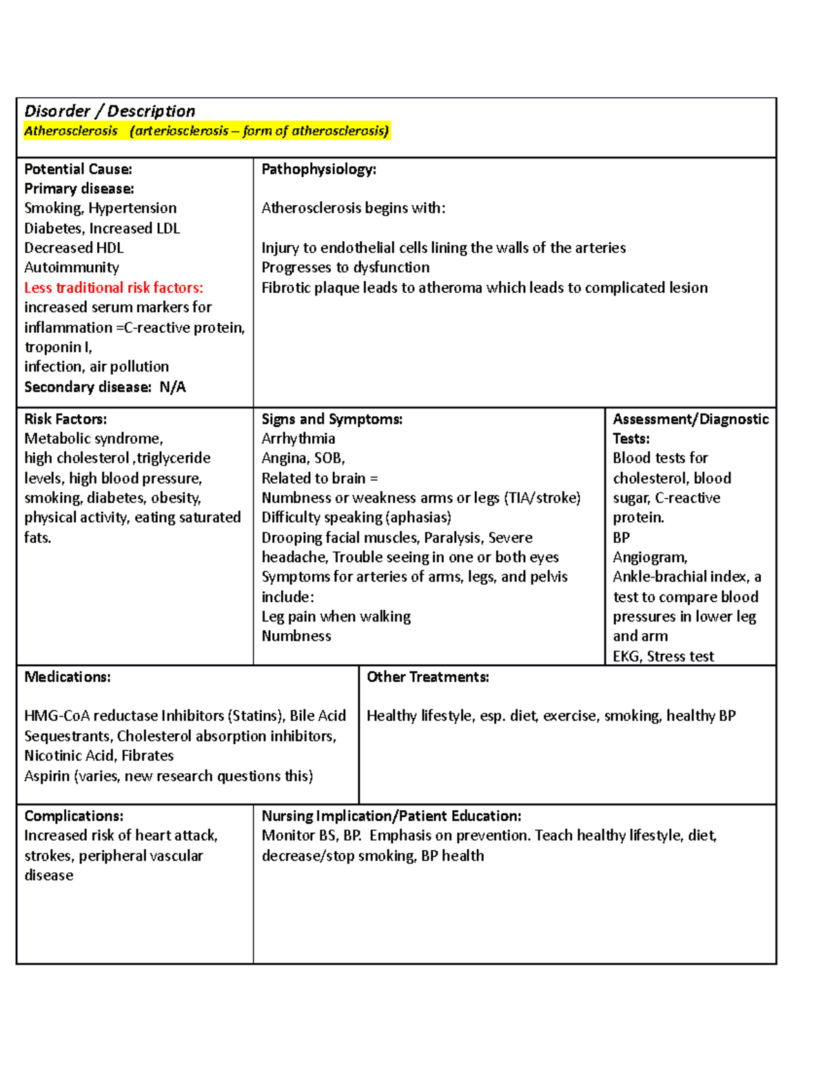 Patho Template Sample - Disorder / Description Atherosclerosis ...