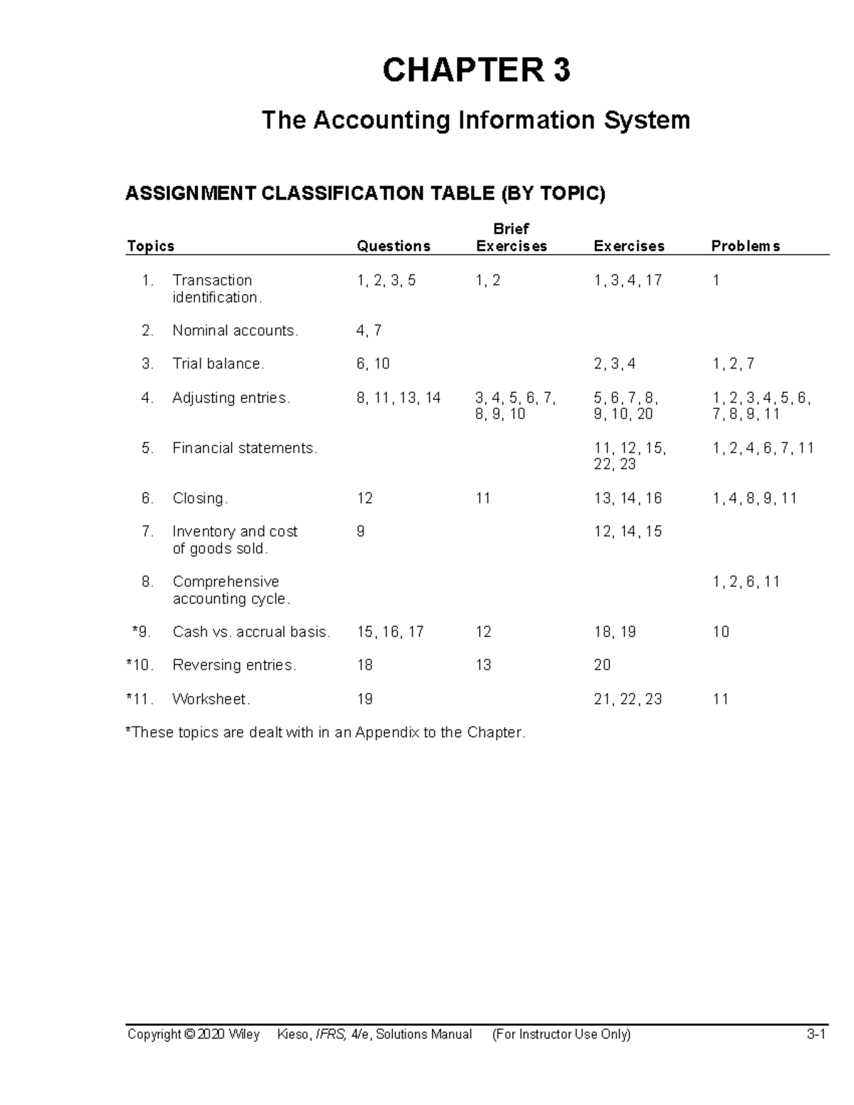 Ch03 Kieso IFRS4 - Copyright © 2020 Wiley Kieso, IFRS, 4/e, Solutions ...