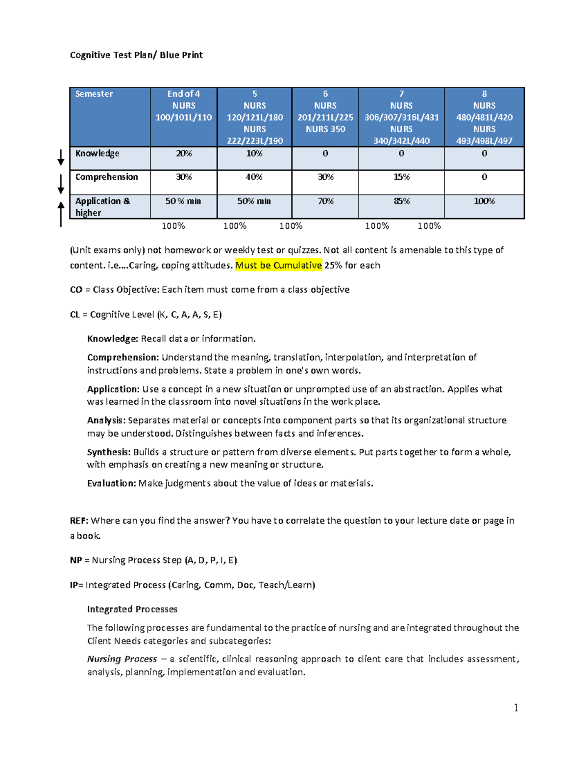 Cognitive Test Plan - just a template - Cognitive Test Plan/ Blue Print ...