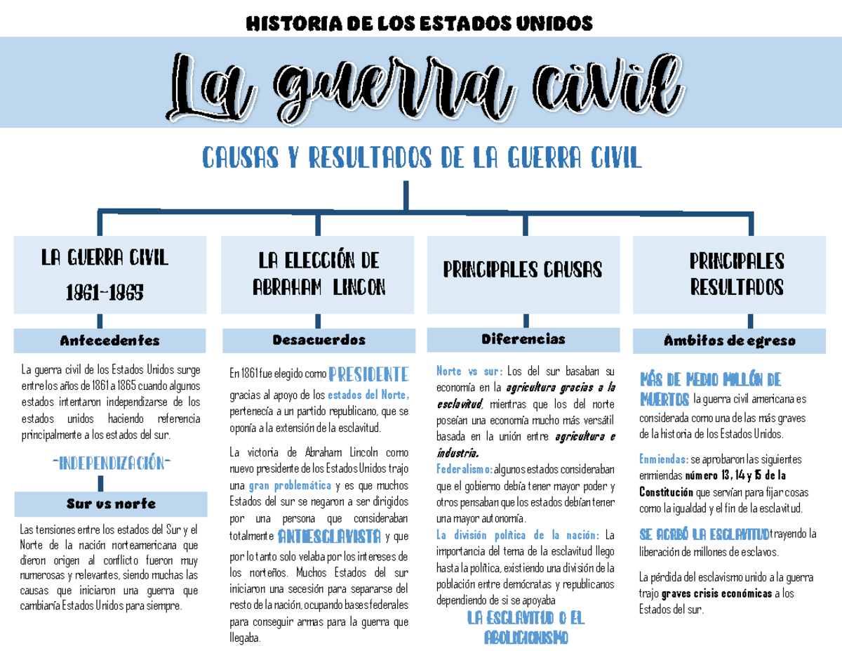 Mapa - Causas y resultados de la Guerra Civil - ####### V La guerra ...