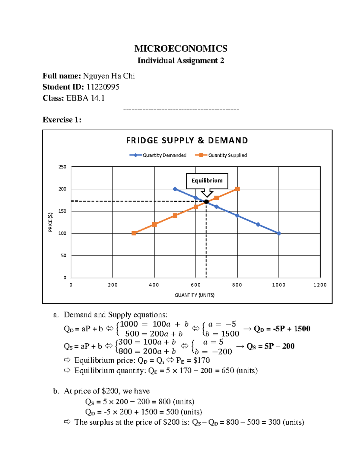 Assignment 2 - 11220995 - MICROECONOMICS Individual Assignment 2 Full ...