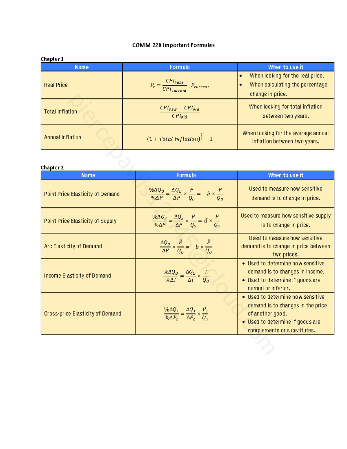 COMM 220 Formulas - COMM 220 Important Formulas Chapter 1 Name Formula ...