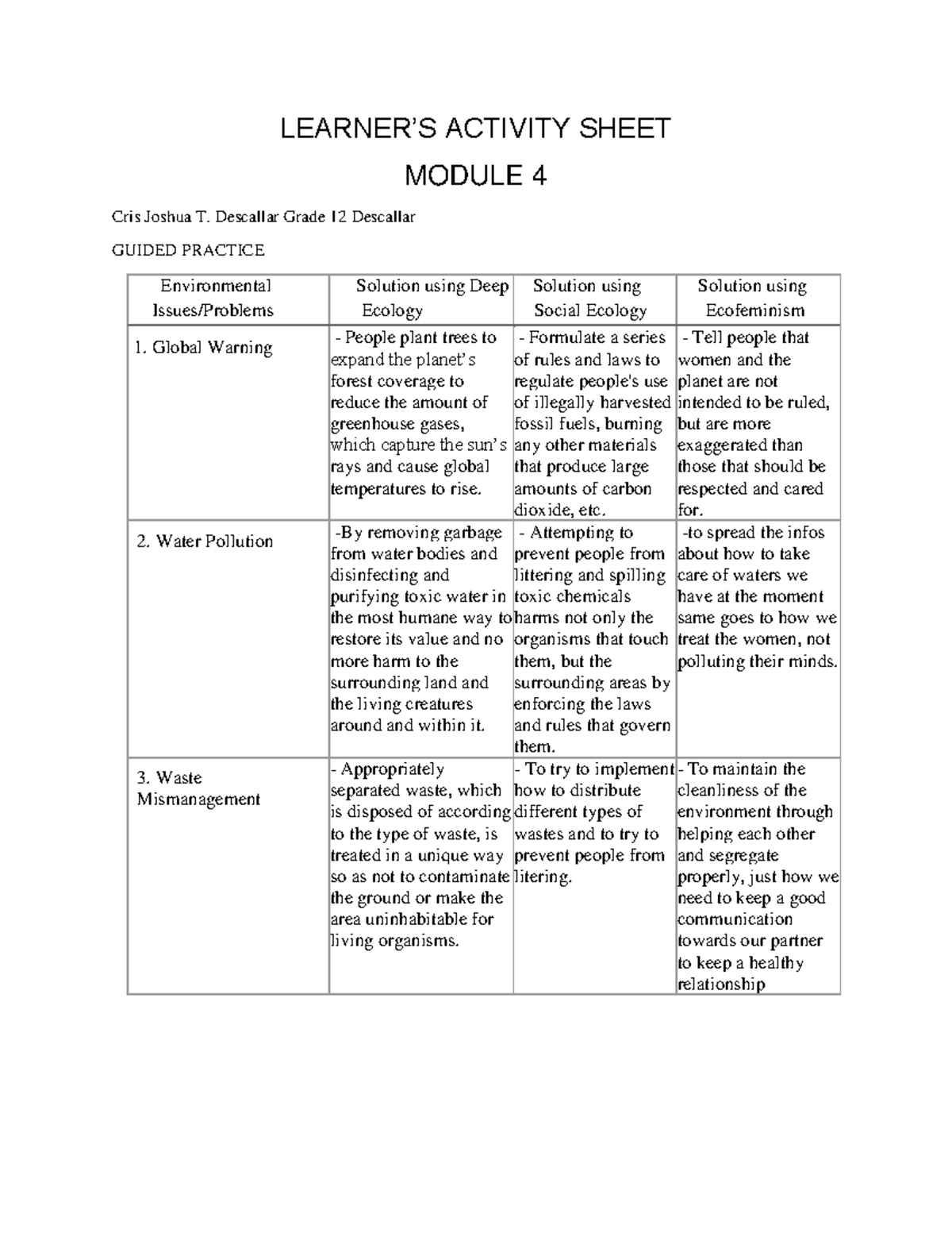 Philosophy Module 4 - LEARNER’S ACTIVITY SHEET MODULE 4 Cris Joshua T ...