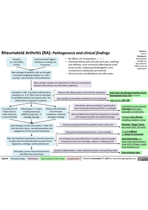 Methods of Administration - Methods / Routes of Medication ...