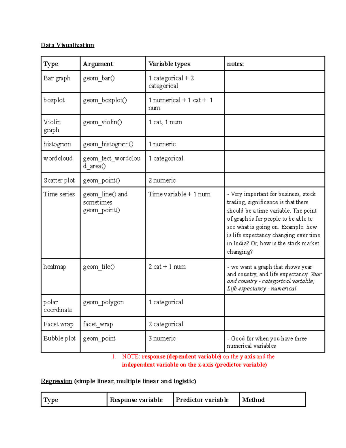Exam 2 - Study Guide - Data Visualization Type: Argument: Variable ...