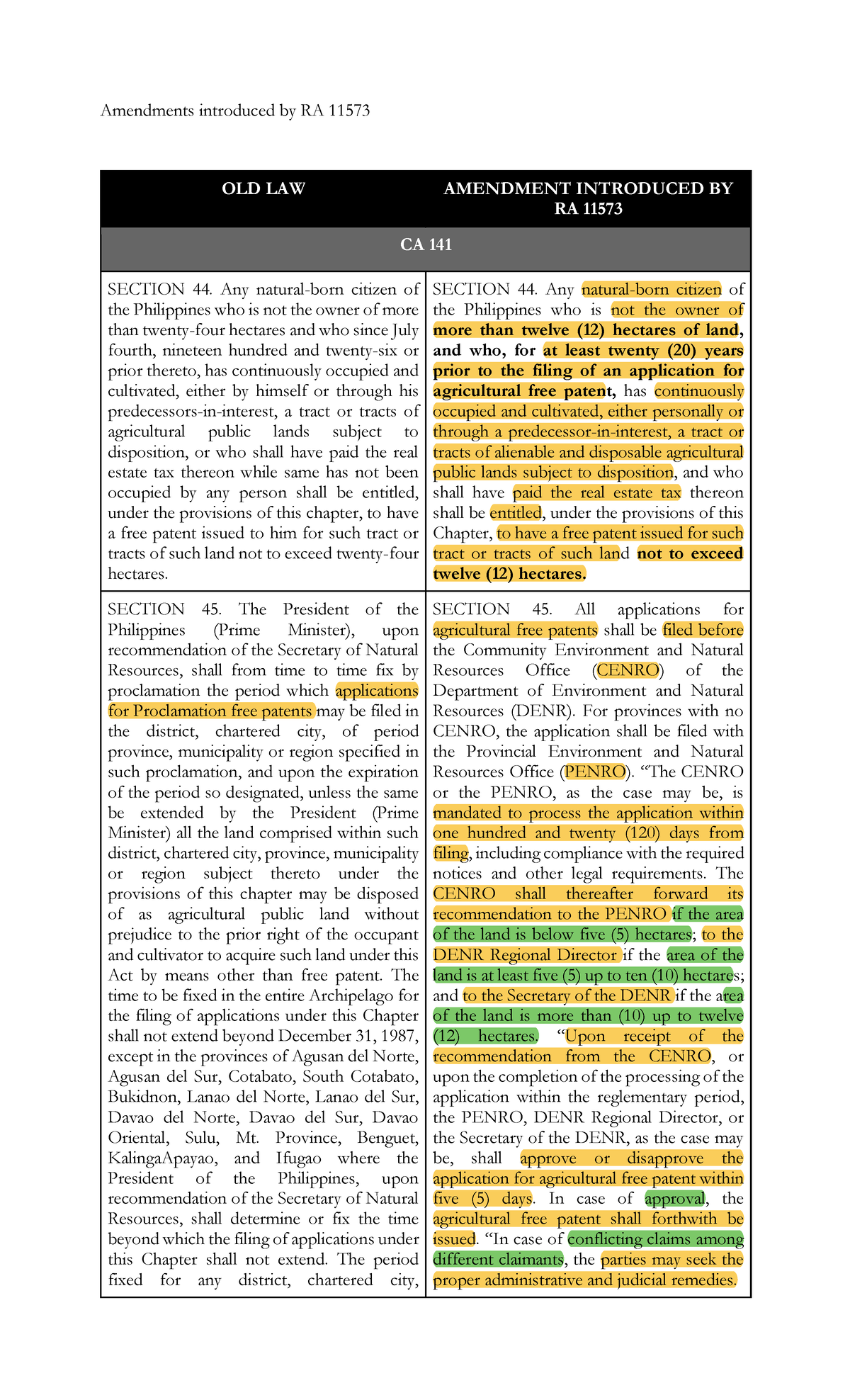 Amendments introduced by RA 11573 - Amendments introduced by RA 11573 ...