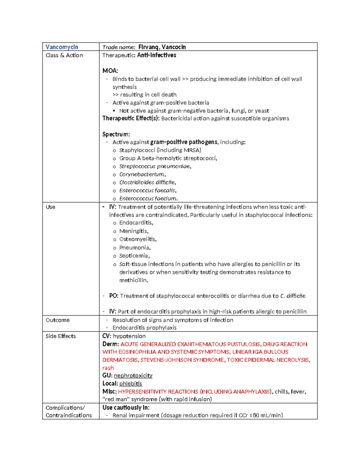 Vancomycin - Med Cards - Vancomycin Trade name: Firvanq, Vancocin Class ...