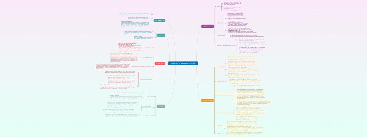Insurance LAW - Formation OF Insurance Contract - FORMATION OF ...
