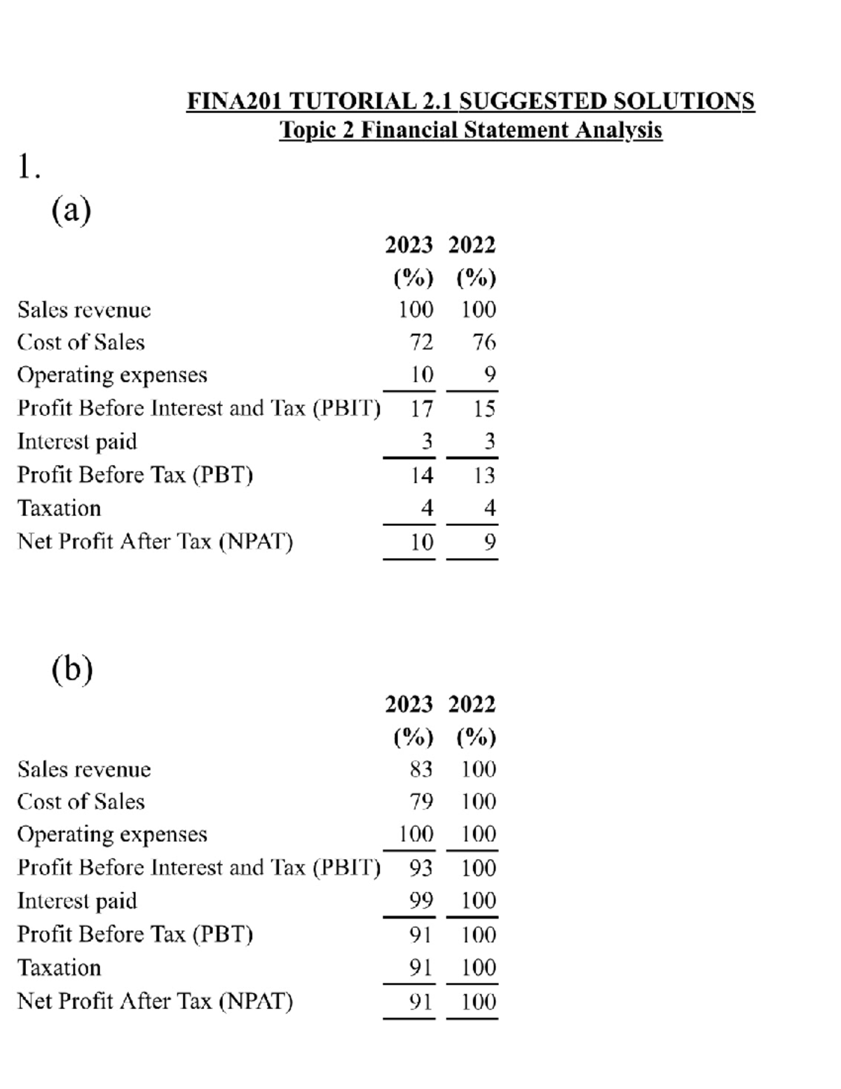 Finance TUT 2 - Tutorial 2 - FINA201 TUTORIAL 2 SUGGESTED SOLUTIONS ...