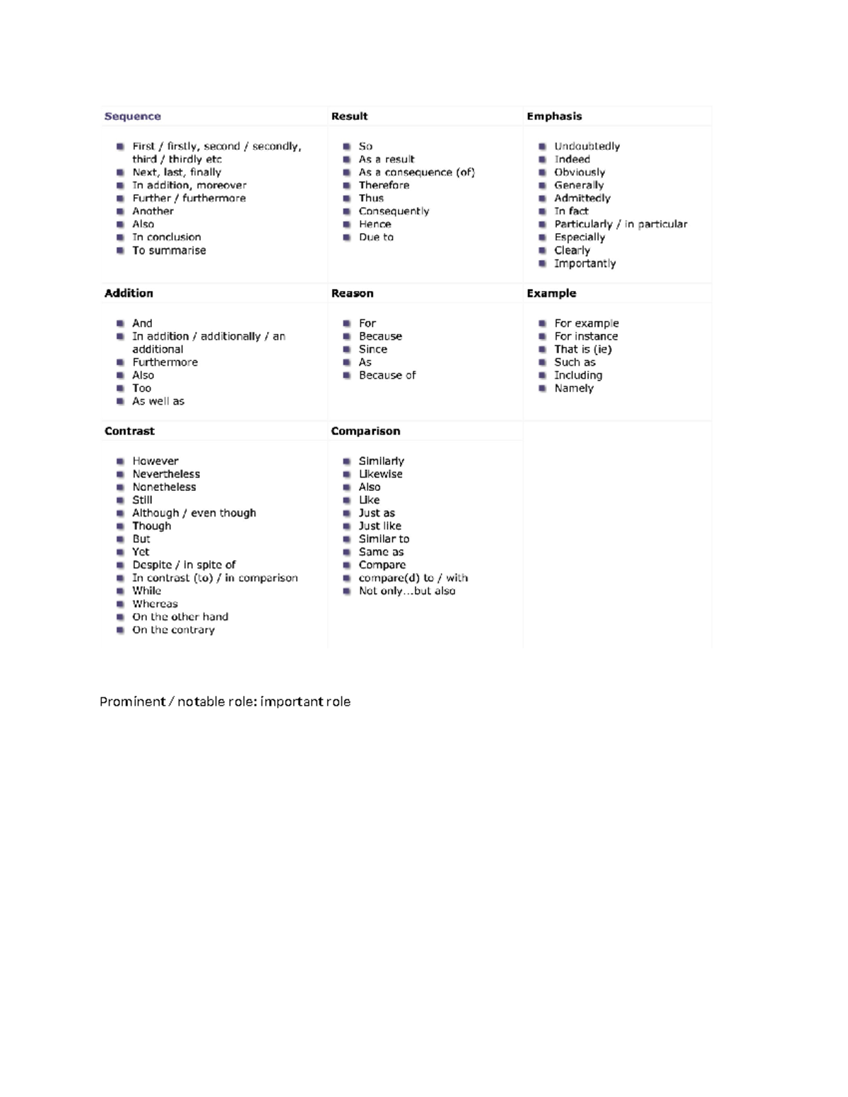English (Notes) - UKTL Program - Prominent / notable role: important ...