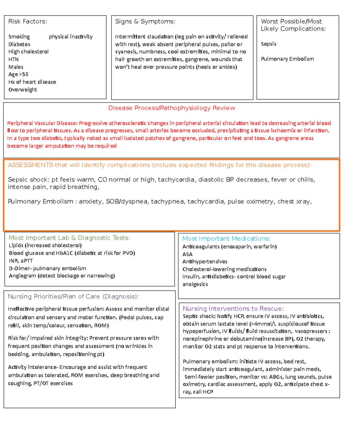 Next Gen- Peripheral Vascular Disease Patho - ASSESSMENTS that will ...