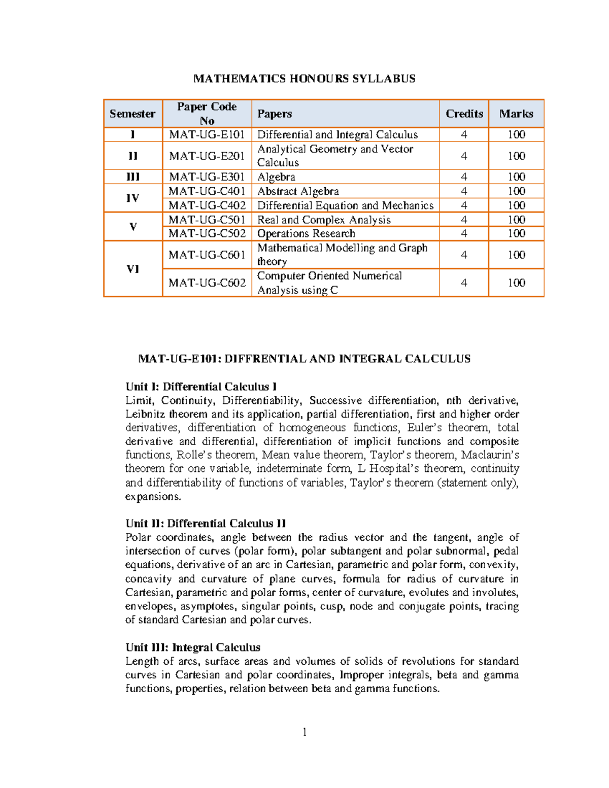 Mathematics UG - MATHEMATICS HONOURS SYLLABUS Semester Paper Code No ...