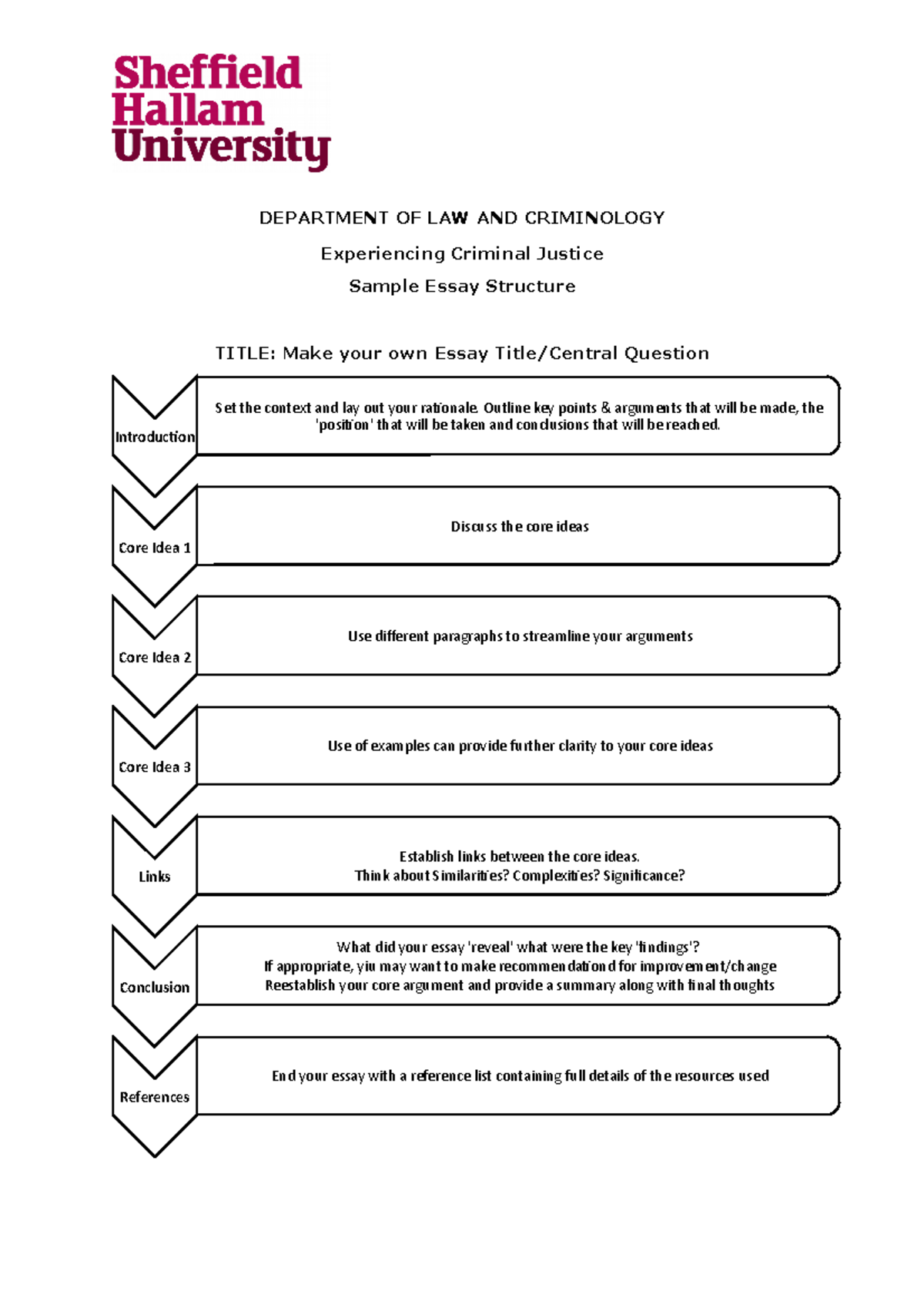 Essay Structure - DEPARTMENT OF LAW AND CRIMINOLOGY Experiencing ...