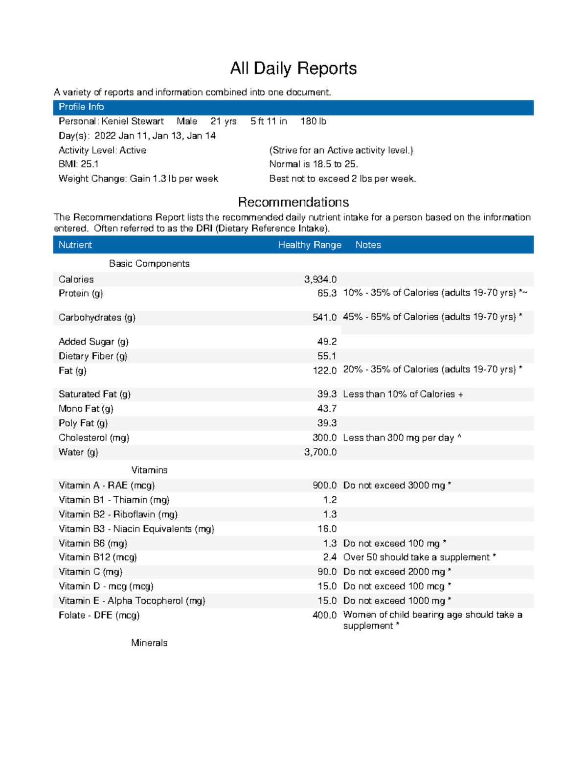 Nutri calc report - All Daily Reports Profile Info Personal: Keniel ...