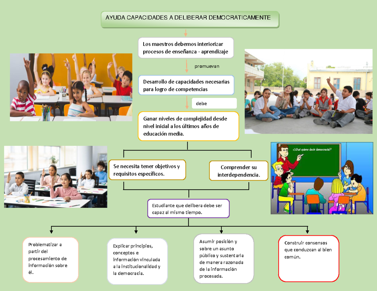 AYUDA DE LAS CAPACIDADES A DELIBERAR DEMOCRATICAMENTE - AYUDA ...