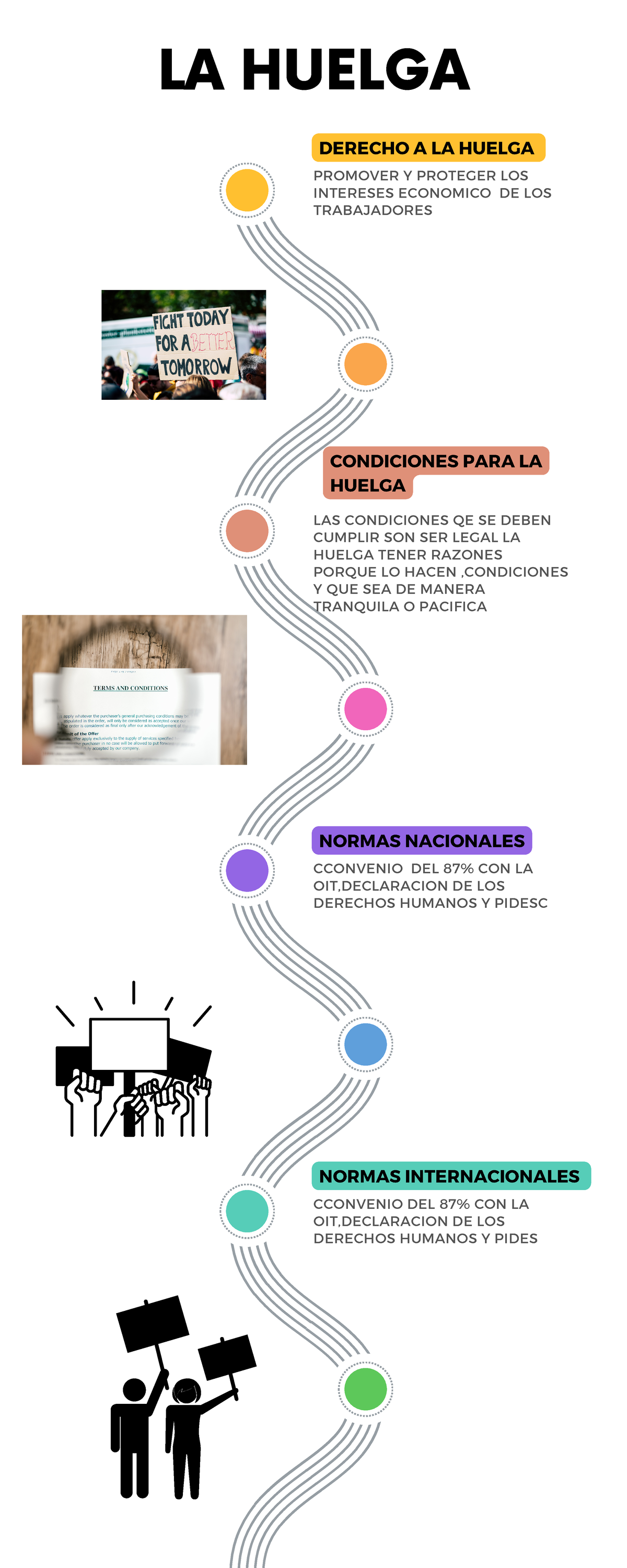 GA11-2102015 01-AA2-EV04 Infografia Sobre LA Huelga - DERECHO A LA HUELGA CONDICIONES PARA LA ...