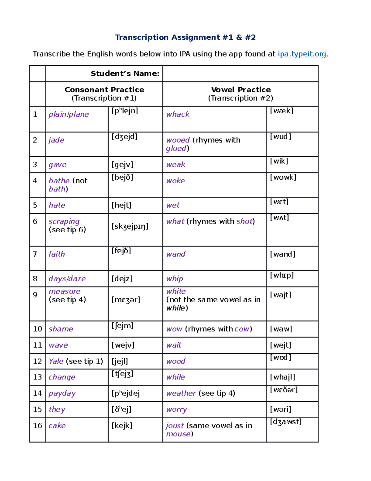 Trans Assign 01 02 - Transcription Assignment Transcribe the English words below into IPA using ...