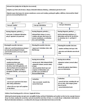 disease summary 2BV - BV is the most common vaginal condition in women ...