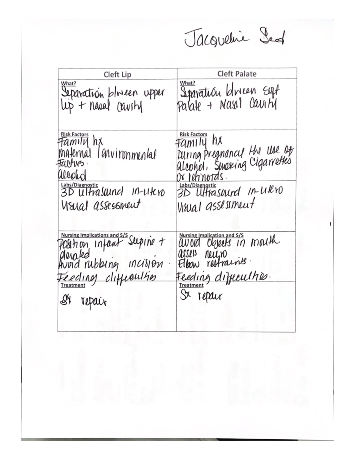 Cleft Lip - Notes - Nurs 306 - Studocu