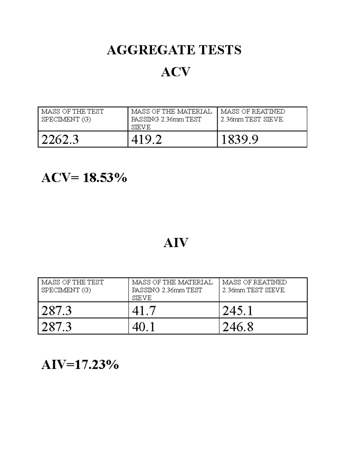 AIV AND ACV Tests Resluts - AGGREGATE TESTS ACV MASS OF THE TEST ...