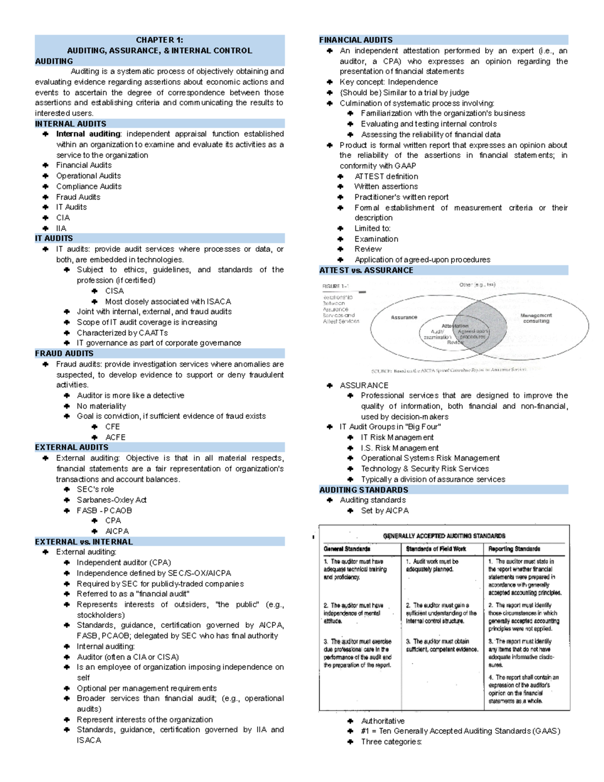 Audcis - Information Technology - CHAPTER 1: AUDITING, ASSURANCE ...