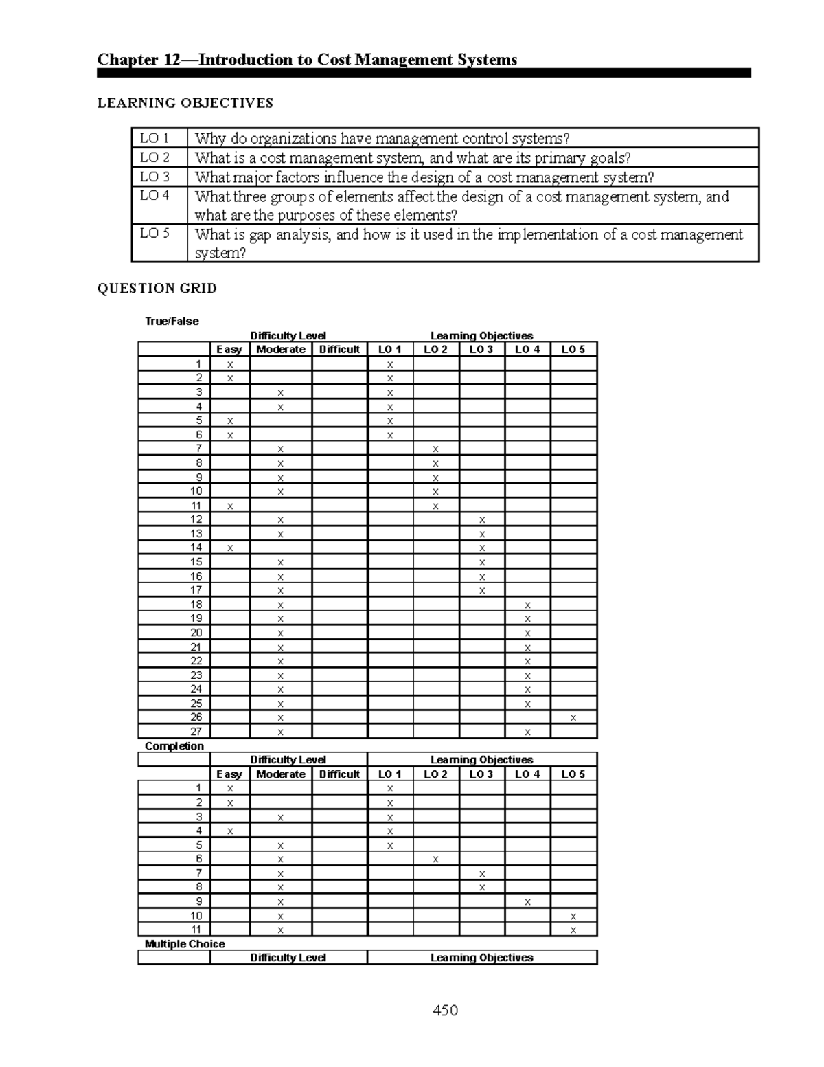 Chapter-12 - cost accounting testbank for accountancy students ...