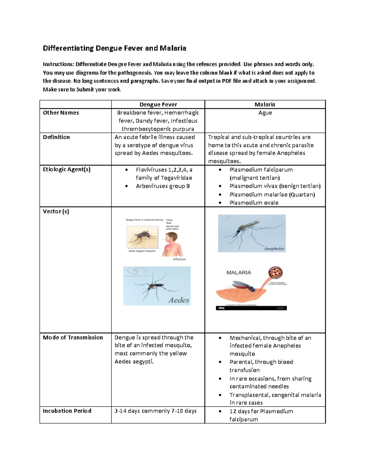 Differentiating Dengue Fever and Malaria - Use phrases and words only ...