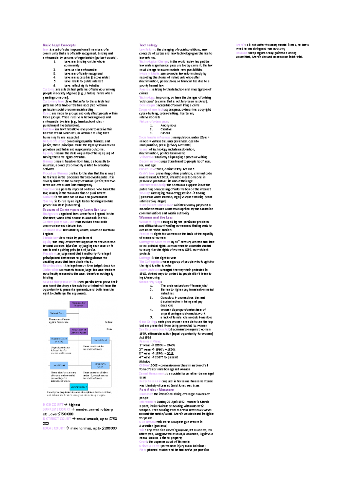 Legal prelim notes - Basic Legal Concepts Law: is a set of rules ...
