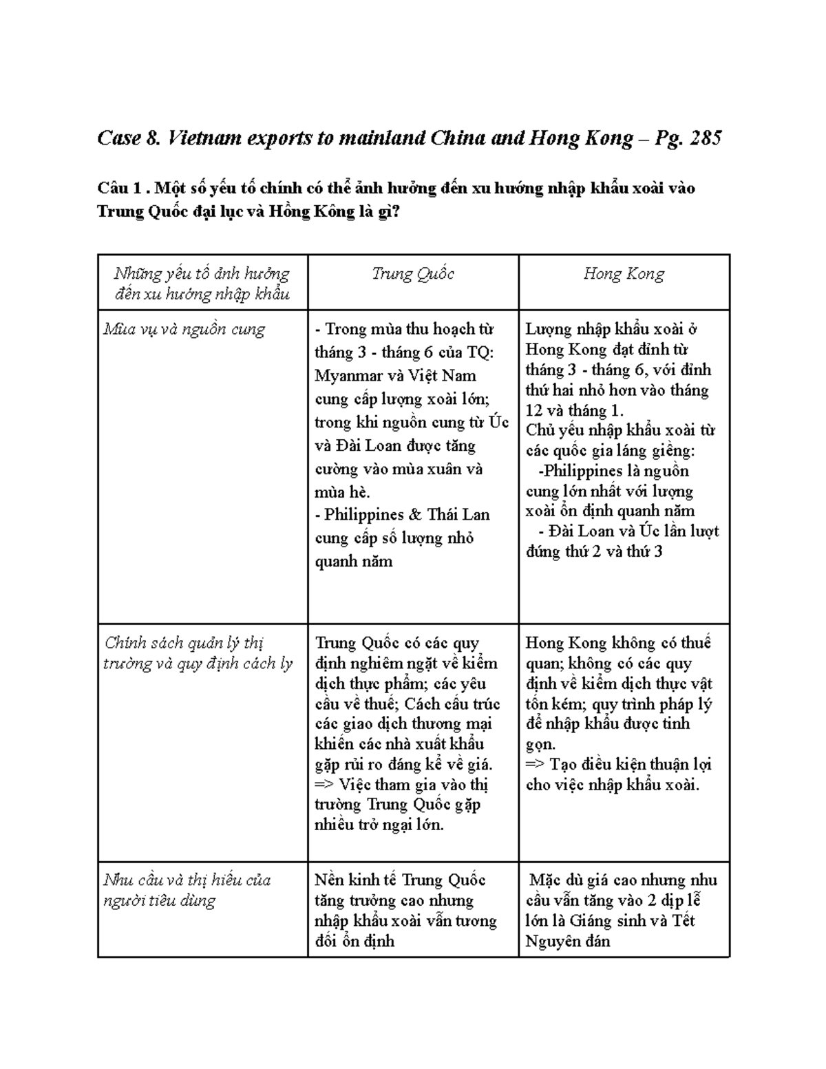 DBA - Case study - Case 8. Vietnam exports to mainland China and Hong ...