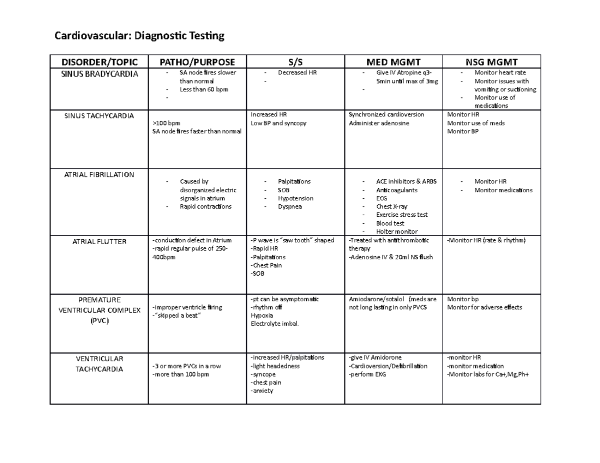 Cardio Diagnostic Testing - HNUR 2113 - RPCC - Studocu