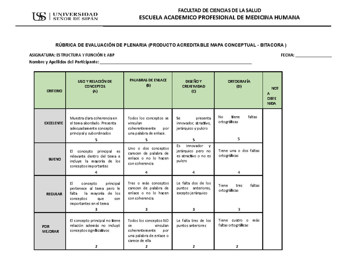 RÚ Bricas-ABP-1 - abp - RÚBRICA DE EVALUACIÓN DE PLENARIA (PRODUCTO ACREDITABLE MAPA CONCEPTUAL ...