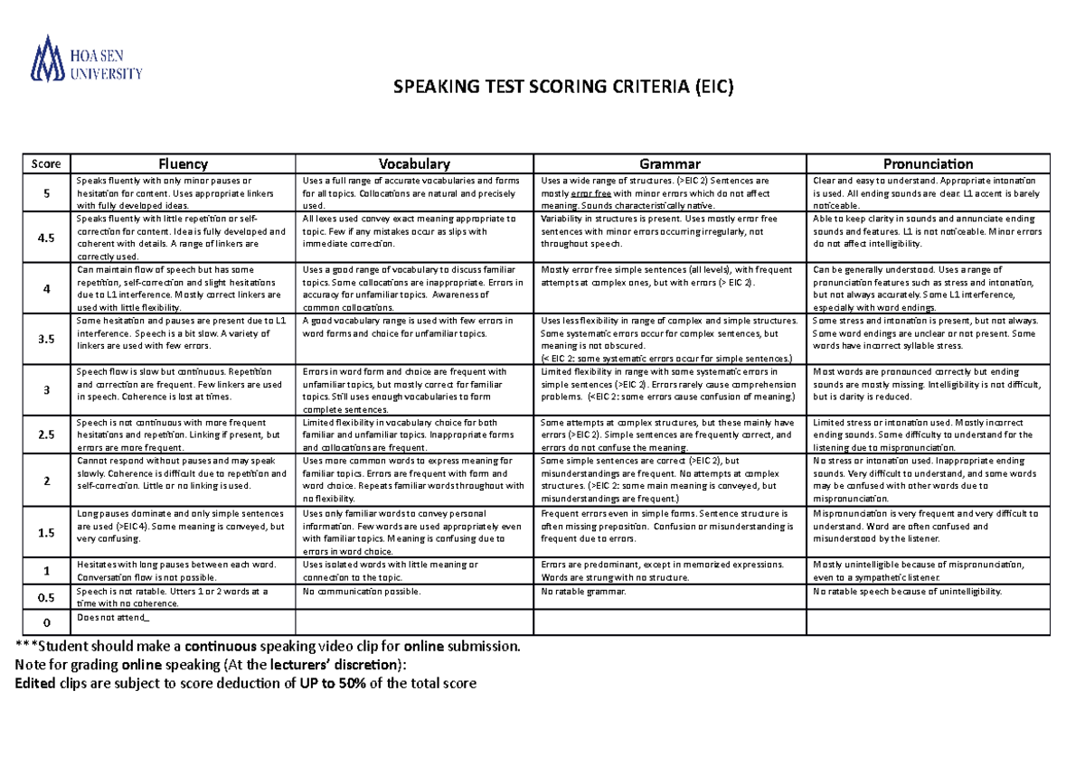 Speaking Test Scoring Criteria (EIC 12346) 15 7 21 - SPEAKING TEST ...