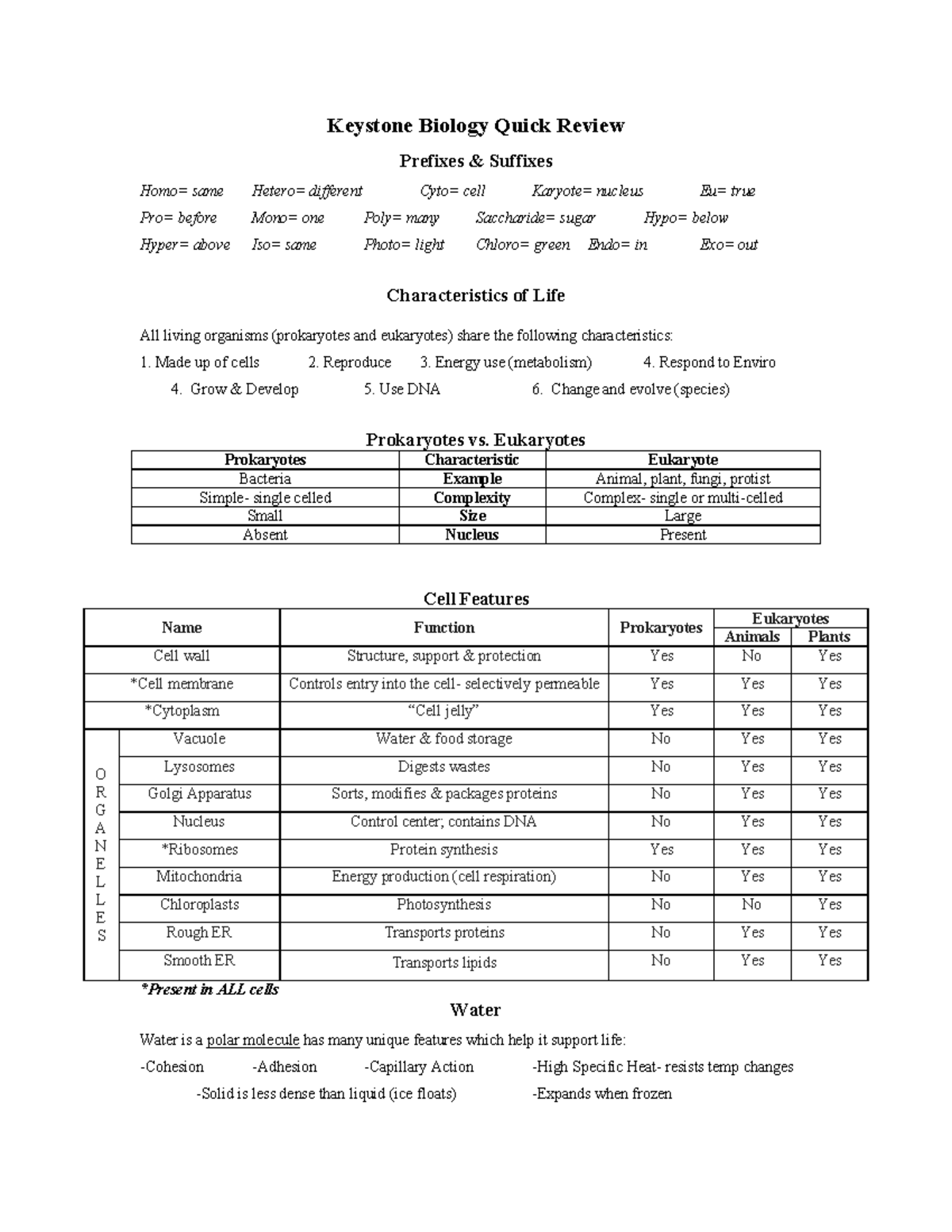 Keystone Biology Quick Review - Keystone Biology Quick Review Prefixes ...