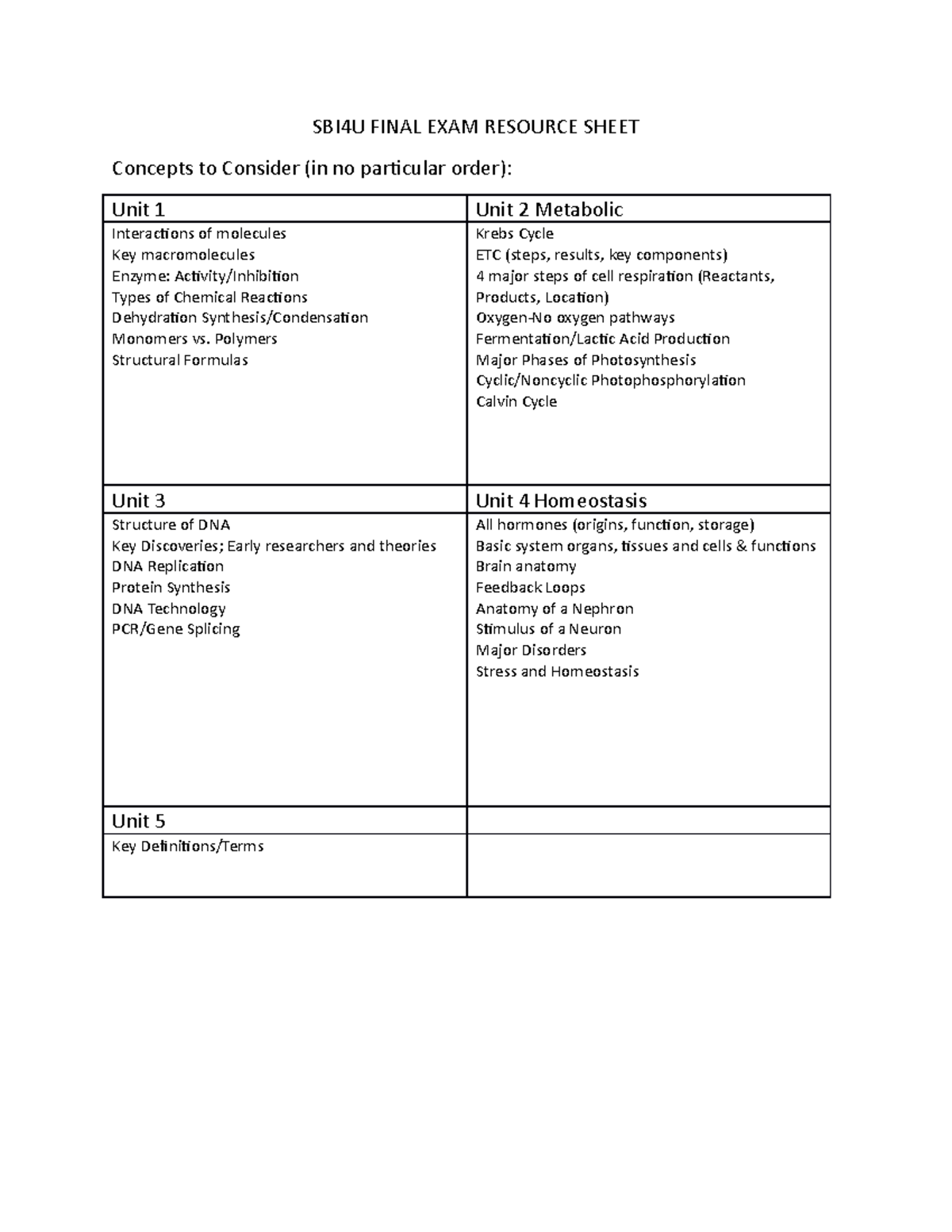 Sbi4u final exam resource sheet 2014 - SBI4U FINAL EXAM RESOURCE SHEET ...