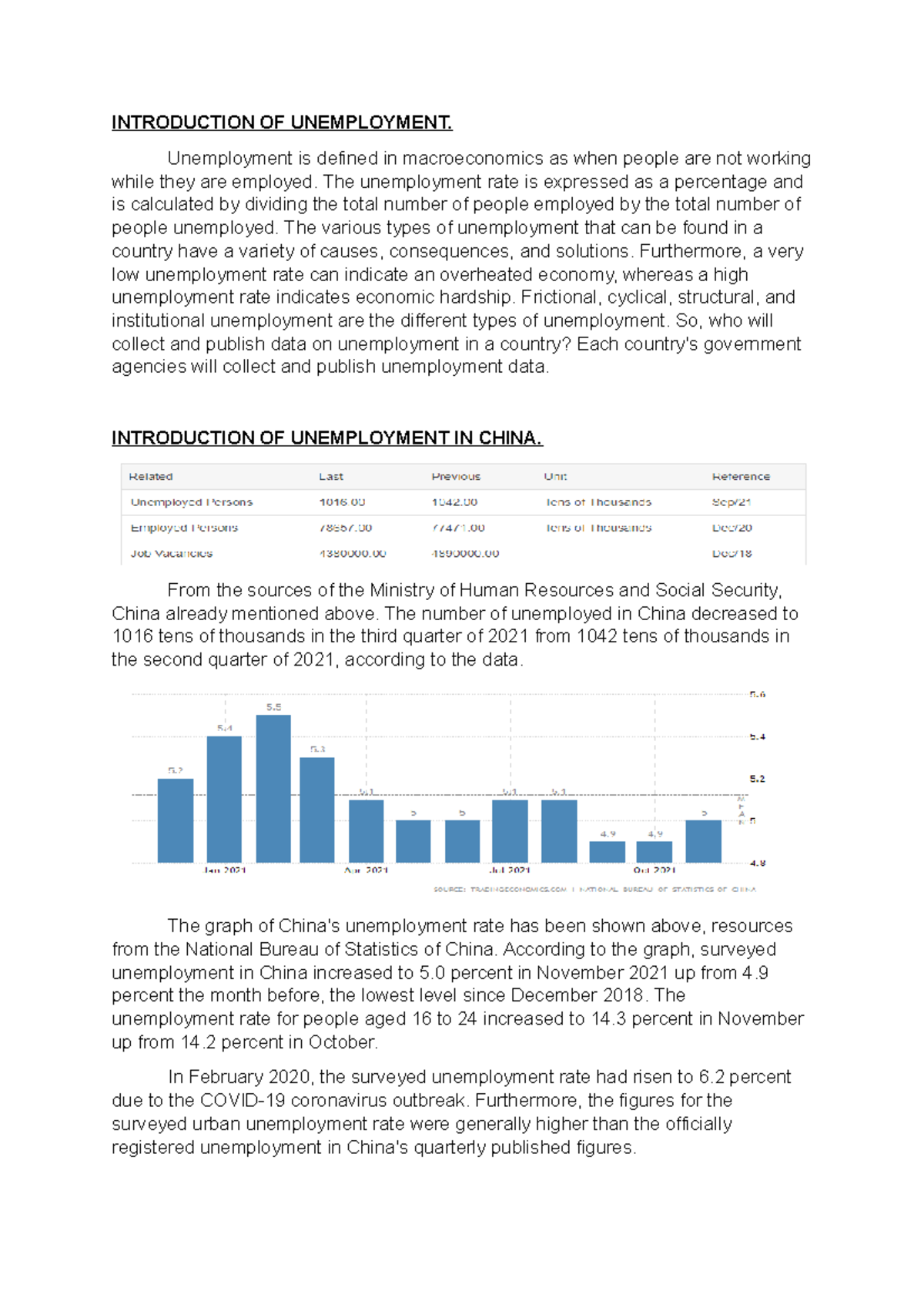 Introduction OF Unemployment - INTRODUCTION OF UNEMPLOYMENT ...