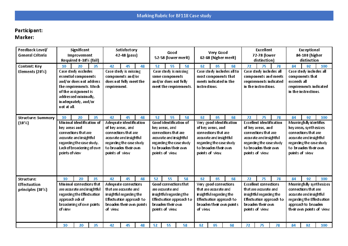 BF118 Case Study Assessment 1 rubric - Marking Rubric for BF118 Case ...