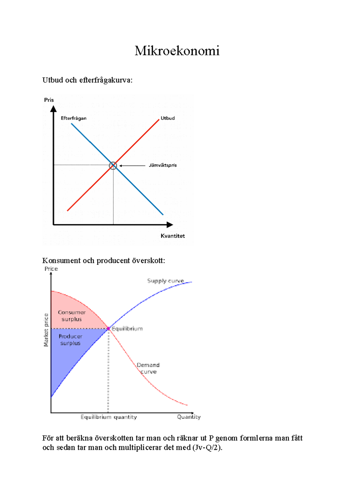 Mikroekonomi - Mikroekonomi Utbud och efterfrågakurva: Konsument och ...