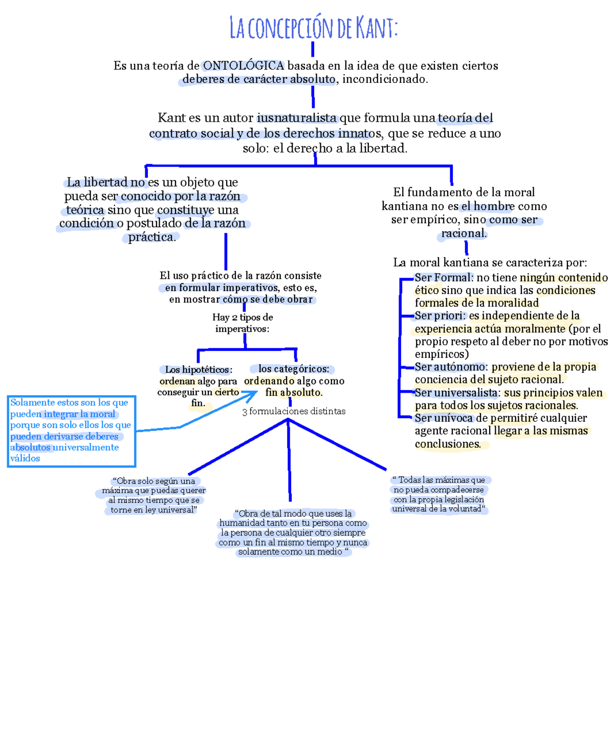 Esquemas tema 7 - La concepción de Kant: Es una teoría de ONTOLÓGICA basada en la idea de que ...