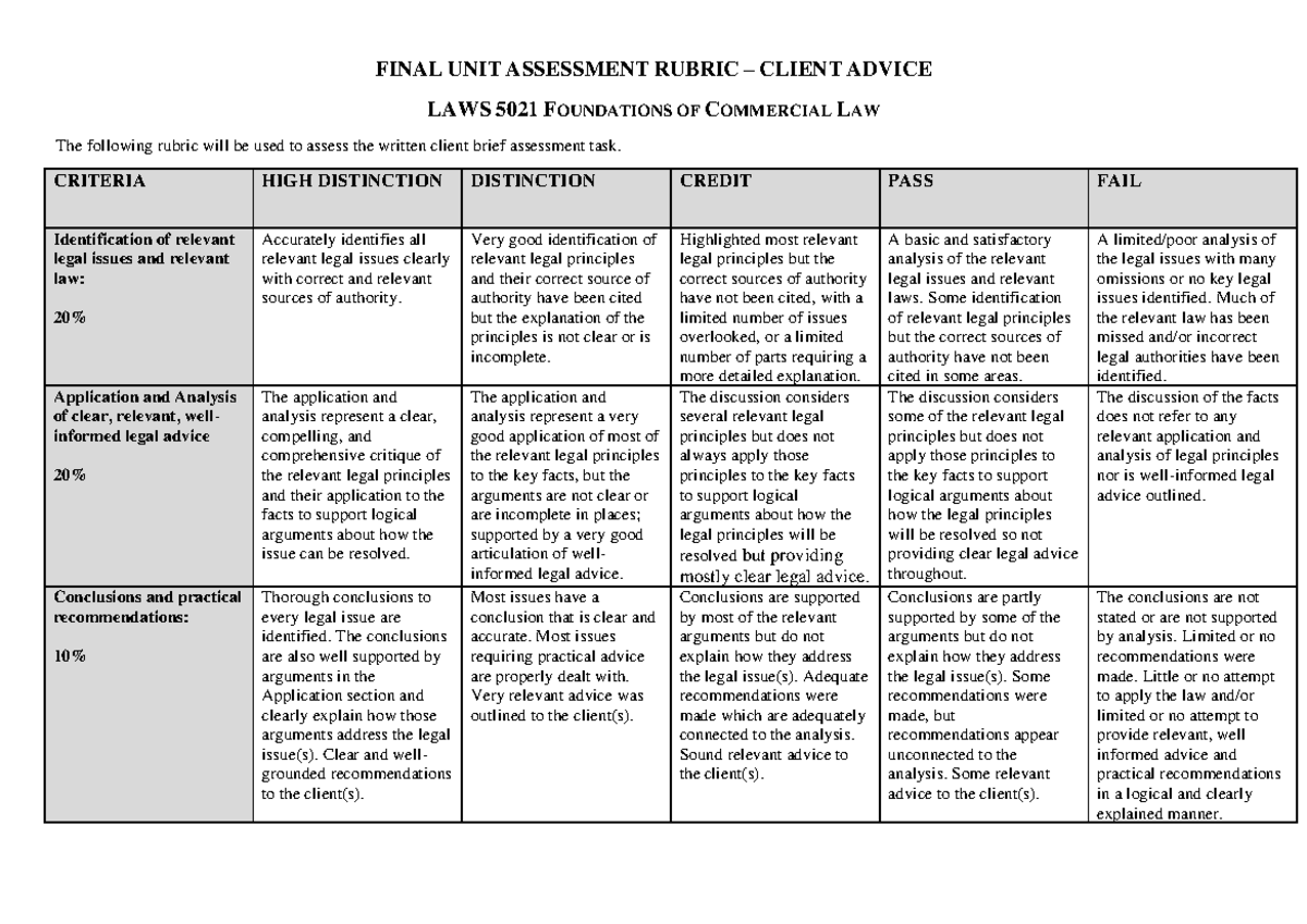 Final Unit Assessment Rubric - FINAL UNIT ASSESSMENT RUBRIC – CLIENT ...
