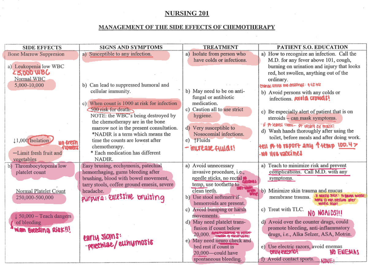 Mgmt of chemo side effects - NURSING 201 MANAGEMENT OF THE SIDE EFFECTS ...