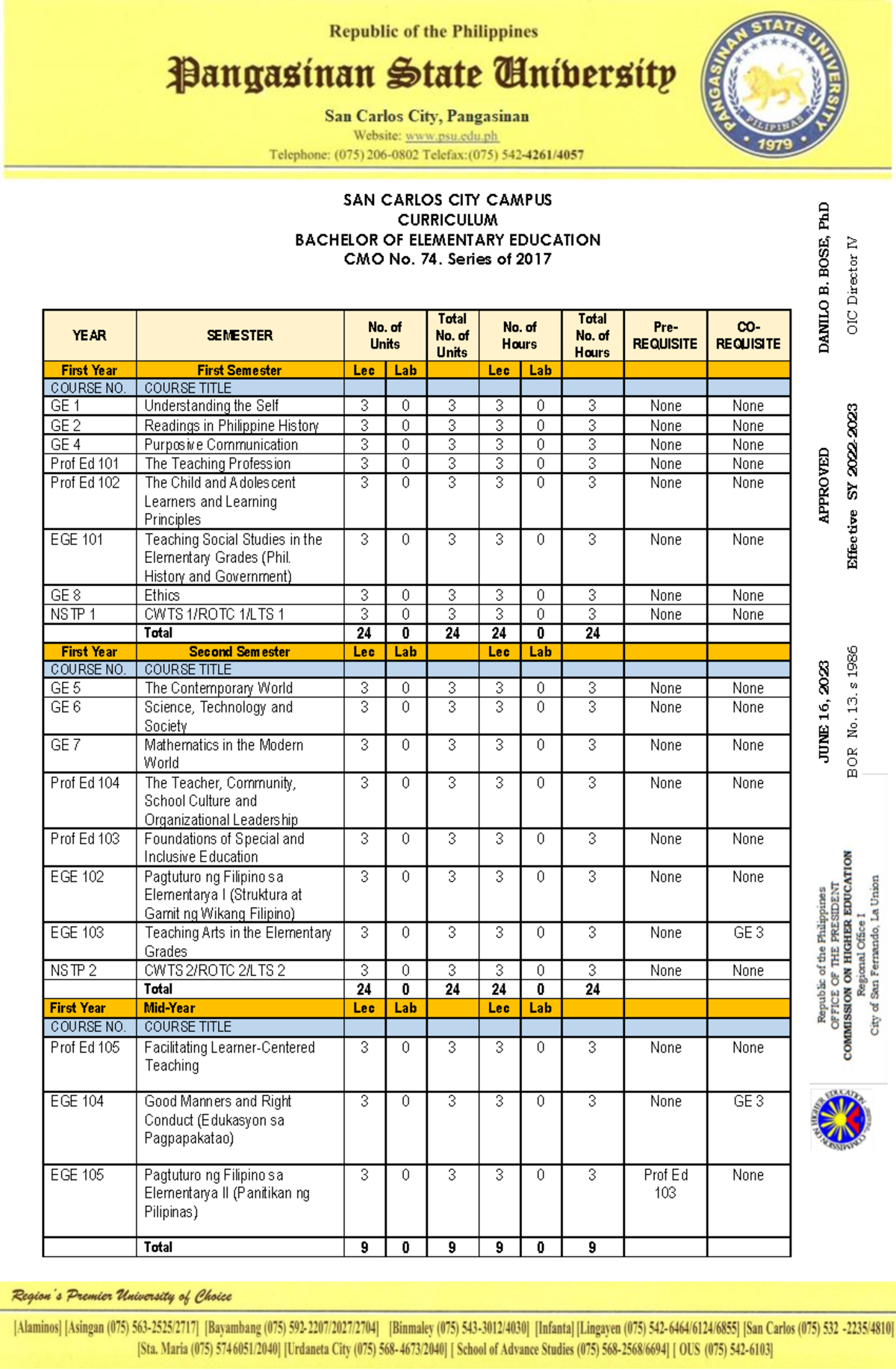PAGE 3 BEED New Curriculum Checklist - SAN CARLOS CITY CAMPUS ...