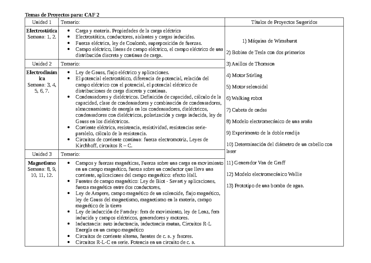 Temas de Proyectos CAF 2-2 - Temas de Proyectos para: CAF 2 Unidad 1 Temario: Títulos de ...