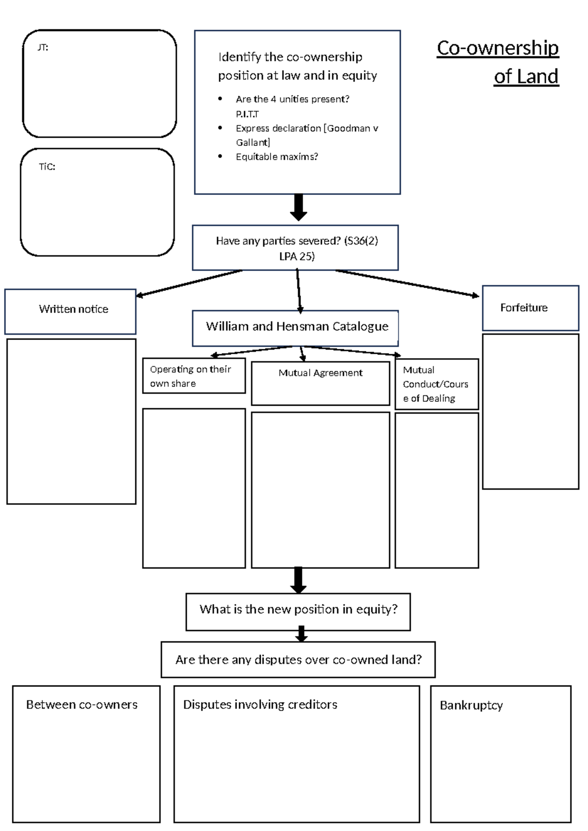 Co-Ownership Summary Sheet - Identify the co-ownership position at law ...