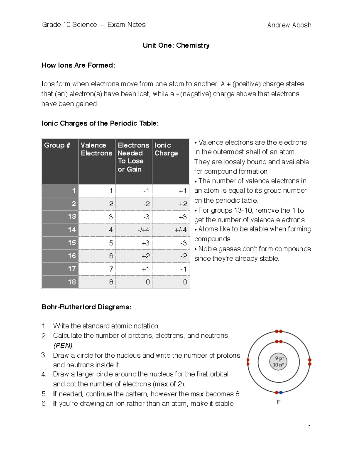 Science notes - Unit One: Chemistry How Ions Are Formed: Ions form when ...