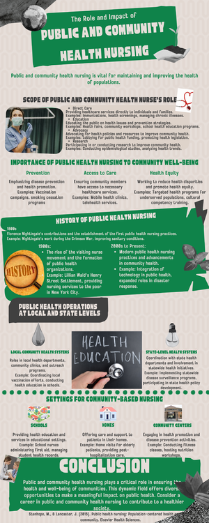 [Solved] Describe the foundations of public and community health ...