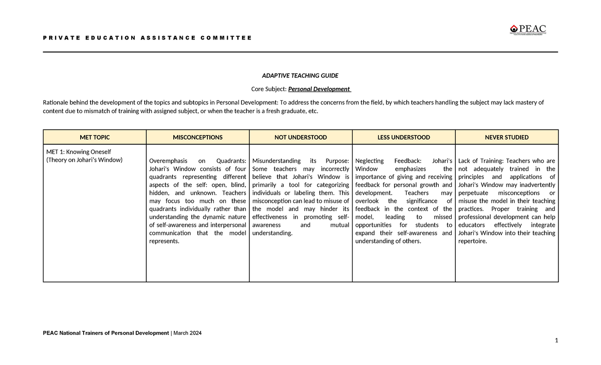 ATG - MET #1 Knowing Oneself - ADAPTIVE TEACHING GUIDE Core Subject ...